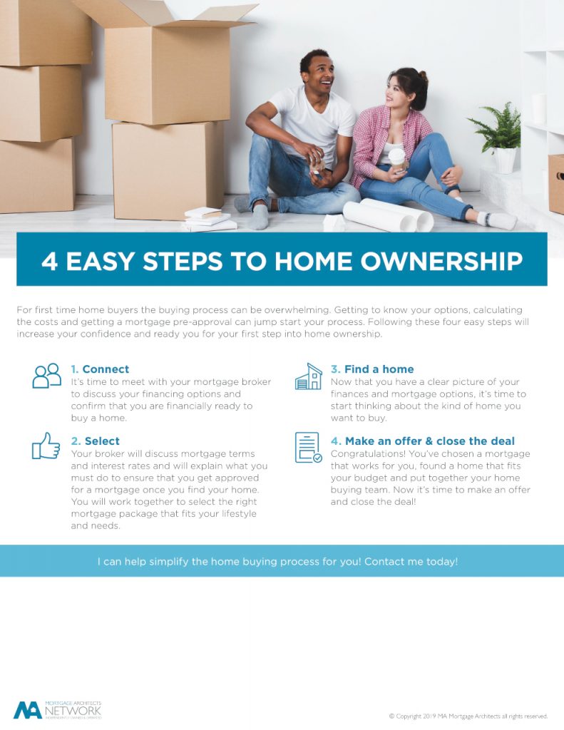 4 Easy Steps to Home Ownership | My MortgageLine