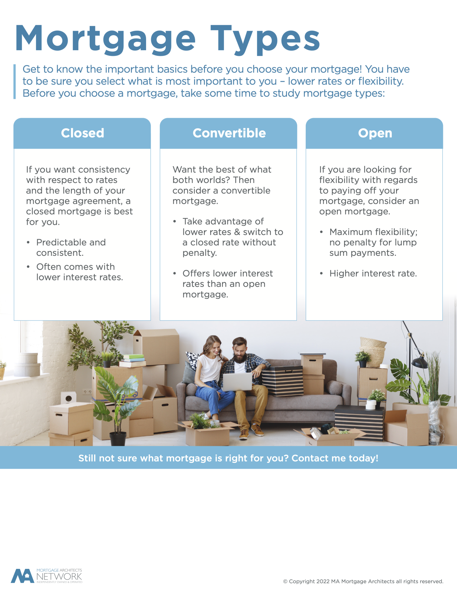 Mortgage Types | My MortgageLine